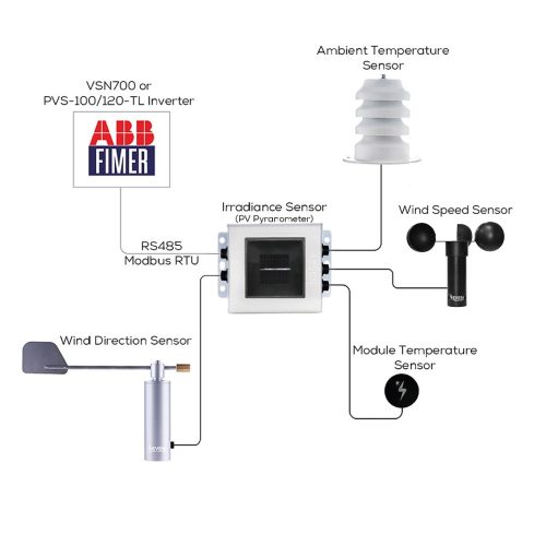 ABB/Fimer Weather Station | Seven Sensor