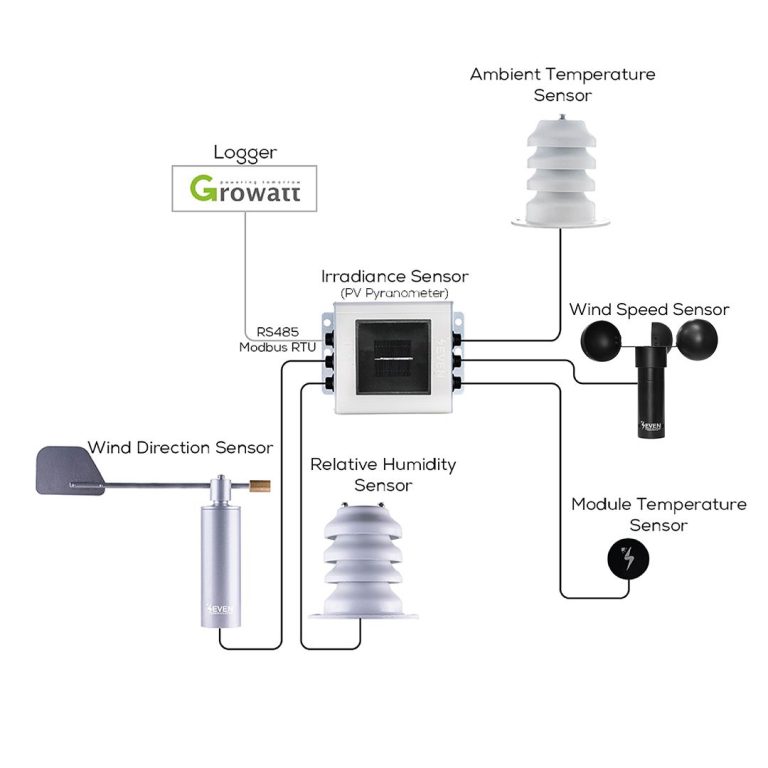 Growatt Weather Station | Seven Sensor