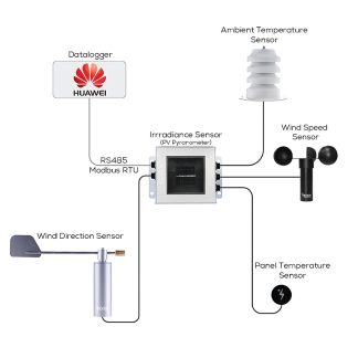 Huawei Weather Station | Seven Sensor