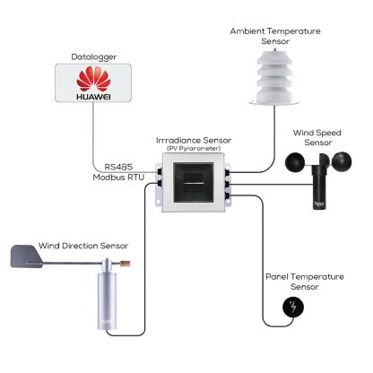 Huawei Weather Station | Seven Sensor