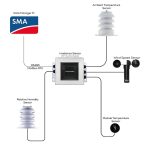 SMA Weather Station | Seven Sensor