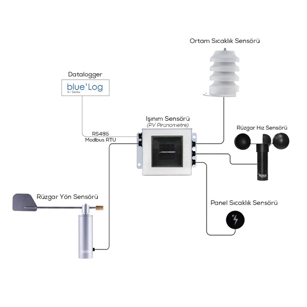 Bluelog Hava İstasyonu | Seven Sensor