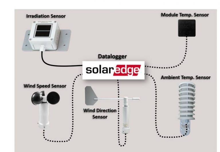 SolarEdge Meteorological Station | Seven Sensor | sevensensor.com