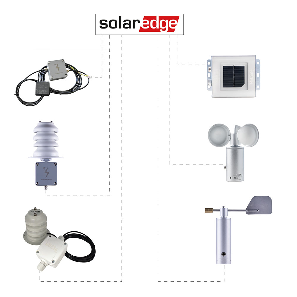 SolarEdge Meteorological Station | Seven Sensor