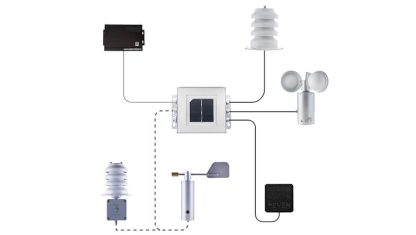 Solar Dataloggers and Connectable Sensors | Seven Sensor