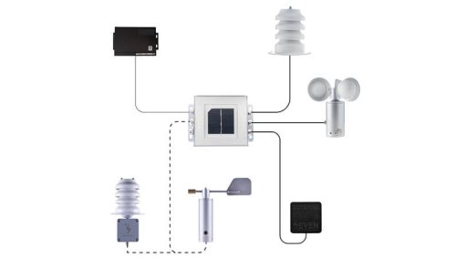 Solar Dataloggers and Connectable Sensors | Seven Sensor