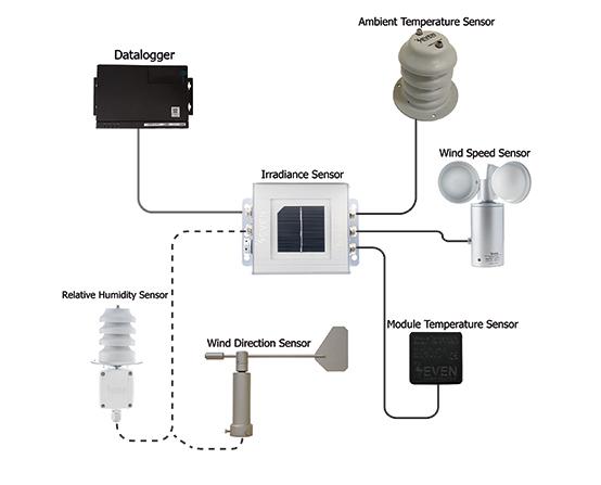 Products | Seven Sensor