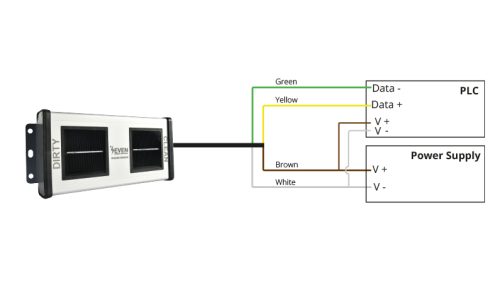 Manual Soiling Sensor with HMI-PLC Monitoring | Seven Sensor