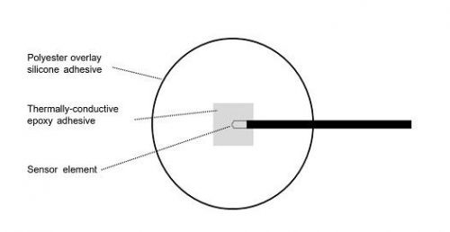 PV Module Temperature Sensor Selection According to IEC 61724-1 | Seven ...
