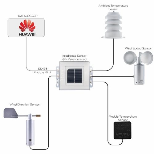 Huawei Weather Station Monitoring in FusionSolar | Seven Sensor