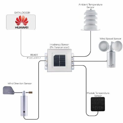 Huawei Renewed its Approval for Seven Sensor | Seven Sensor