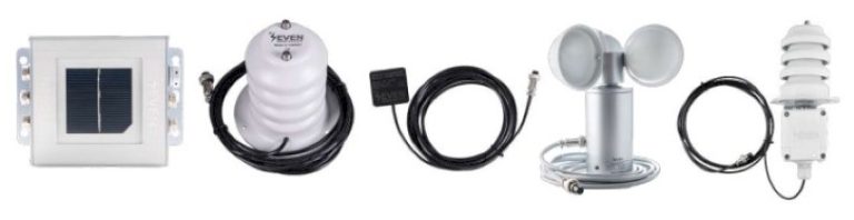 The Classification of PV Plants and Sensor Types Based on IEC Standards ...