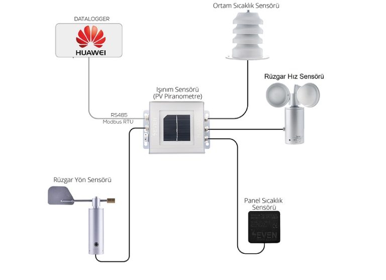 Huawei Onayı Yenilendi | Seven Sensor