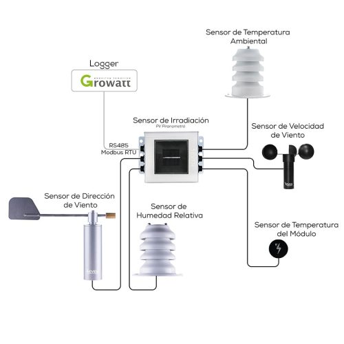 Estación Meteorológica Growatt | Seven Sensor