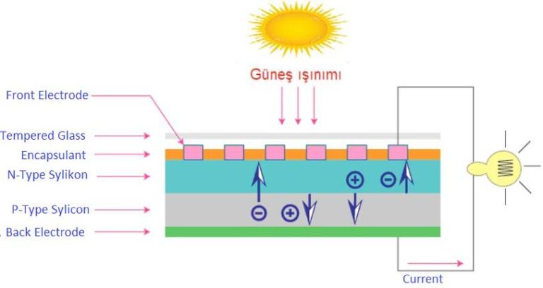 ¿Qué mide la radiación solar? | Seven Sensor