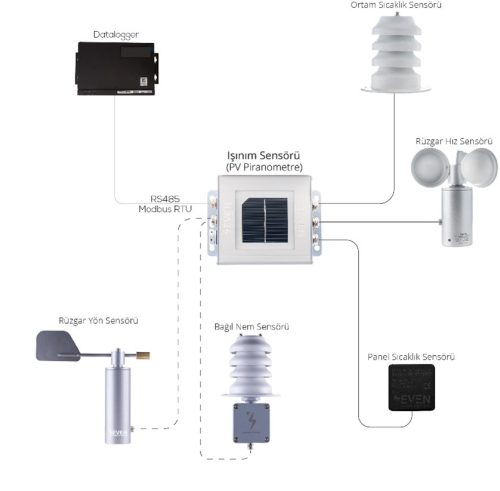 GES Santralleri İçin Ortam Sıcaklık Sensörü | Seven Sensor