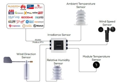 Irradiance Sensor: Types and Usage | Seven Sensor