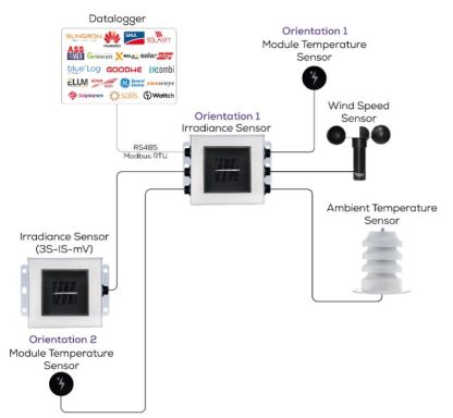Dual Orientations Irradiance Sensor | Seven Sensor