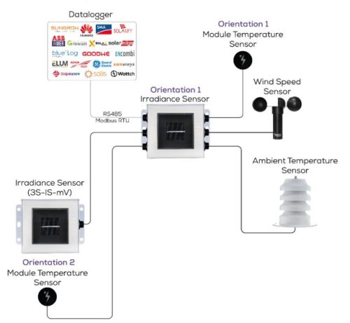 Dual Orientations Irradiance Sensor | Seven Sensor