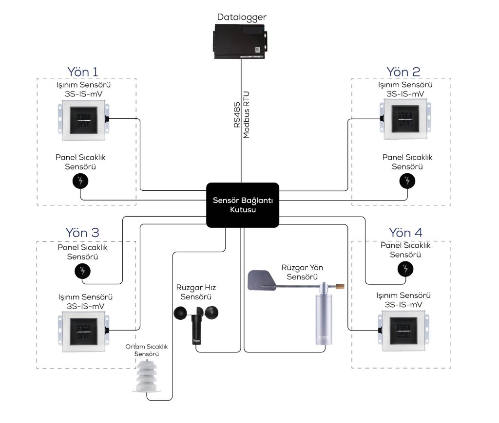 Çok Yönlü Işınım Sensörü | Seven Sensor