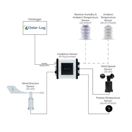 Solar-Log Weather Station | Seven Sensor