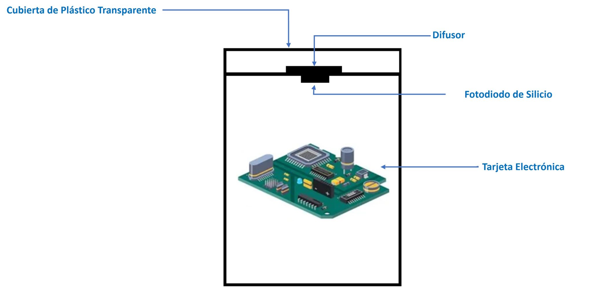 Piranómetros para Medir Irradiancia: Tipos y Usos | Seven Sensor
