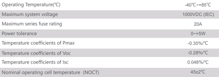 What is the importance of temperature in SPPs? What does Seven Sensor ...
