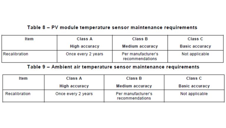 IEC 61724-1: Sensor Maintenance Guide | Seven Sensor