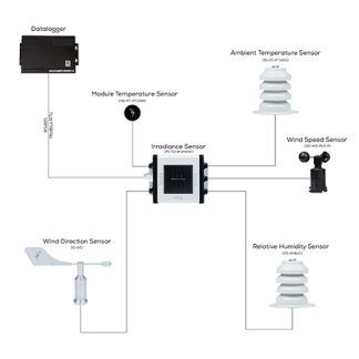 Ambient Temperature Sensors for Solar Power Plants | Seven Sensor
