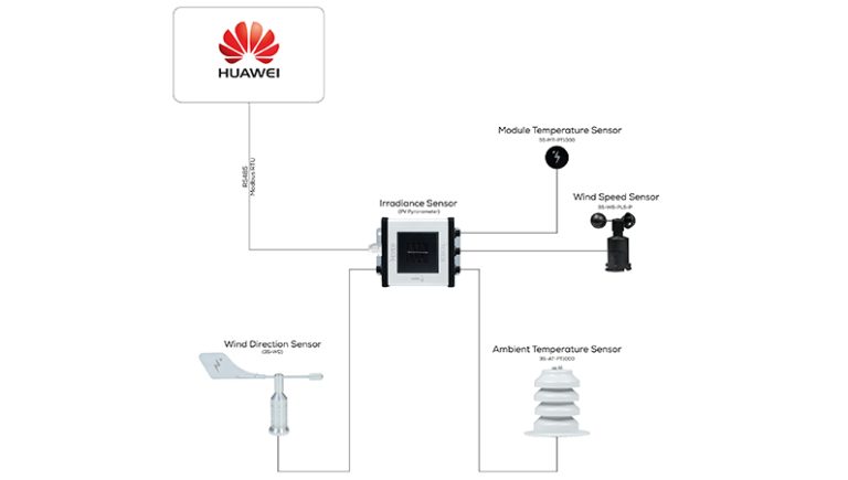 What Is a Weather Monitoring Station? | Seven Sensor
