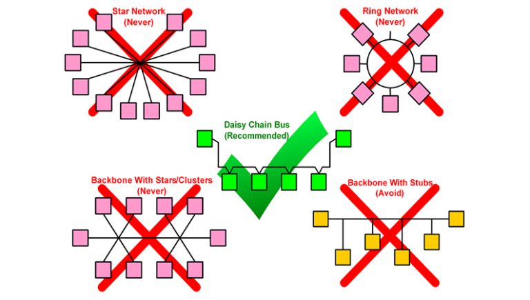 What is Daisy Chain Connection? How to Make Daisy Chain Connection ...