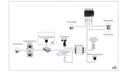What is Daisy Chain Connection? How to Make Daisy Chain Connection ...