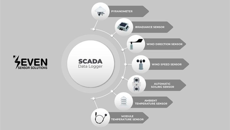 How to Integrate Weather Monitoring Sensors with SCADA Using Modbus TCP/IP and RTU? | Seven Sensor
