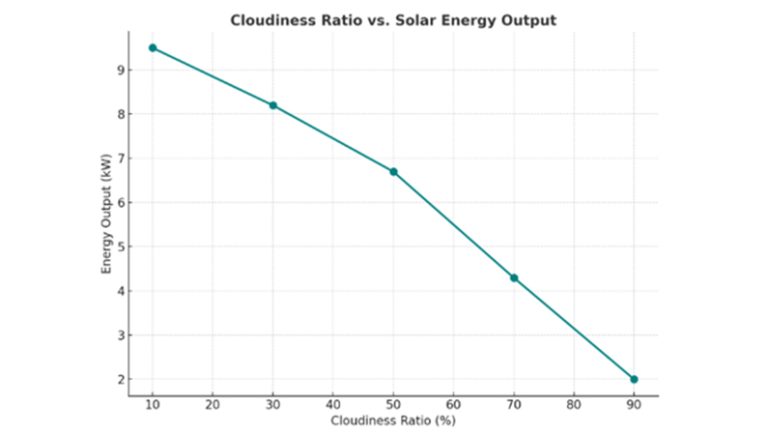 Seven Launches a New Product: The Cloud Sensor (3S-CS-MB) | Seven Sensor