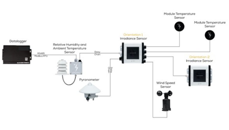 Daisy Chain for Meteorological Sensors | Seven Sensor