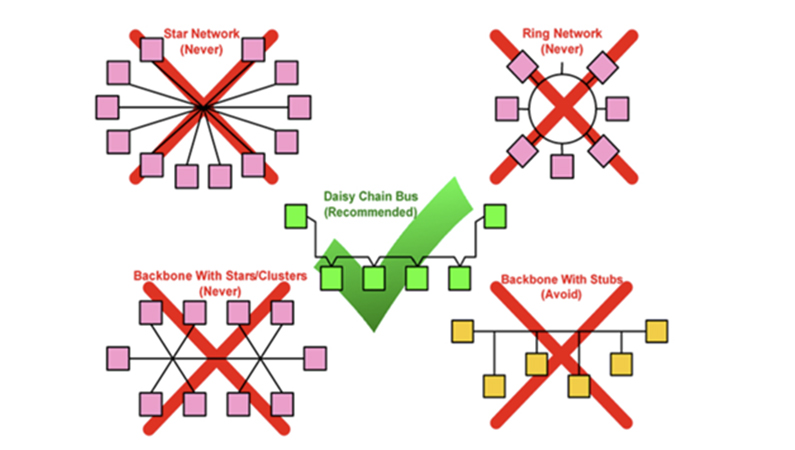 Daisy Chain for Meteorological Sensors | Seven Sensor
