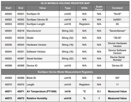 Input Registers vs. Holding Registers in PV Sensors: What Solar ...